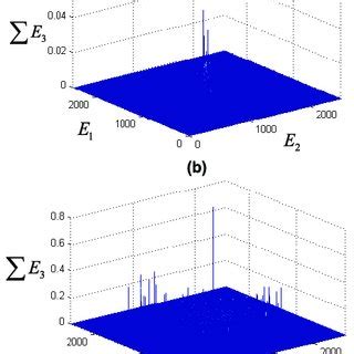 Defect Models In Power Cable Joint Download Scientific Diagram