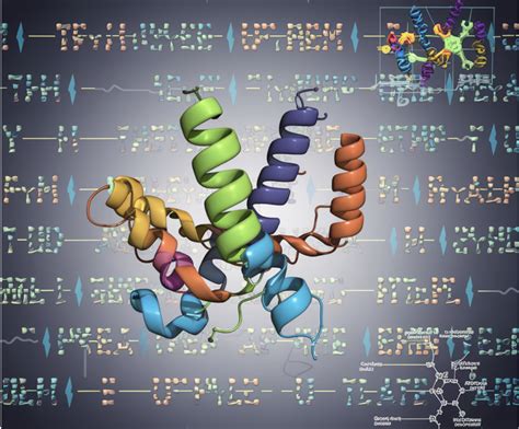 Deepmind Released Alphafold 3 Inference Codebase Model Weights And An On Demand Server Asif