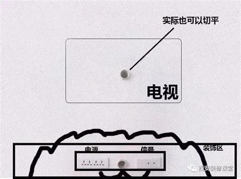 電視牆線路，怎麼隱藏起來？ 每日頭條