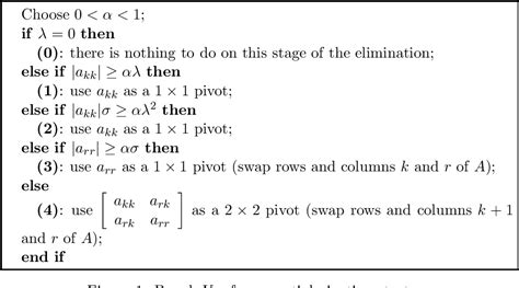 Figure 1 From Randomized Complete Pivoting For Solving Symmetric