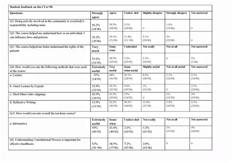 The Making Of A Citizen Doctor” How Effective Are Value Based Classes
