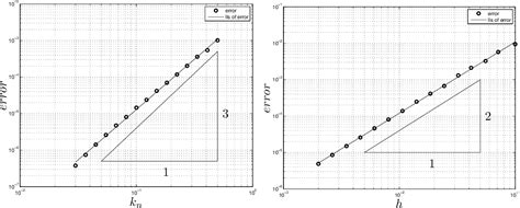 Figure 1 From A Space Time Cut Finite Element Method For A Time
