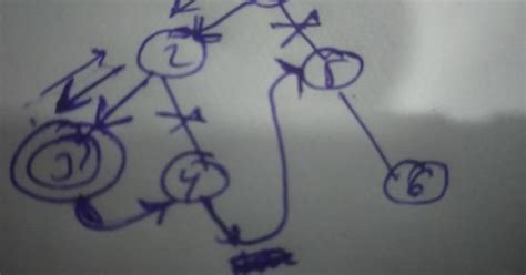 Flatten The Binary Tree To Linked List Album On Imgur