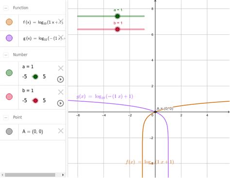 Grafik Logaritma GeoGebra
