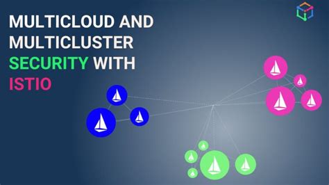 What Is Envoy Proxy Why Envoy Used Imesh