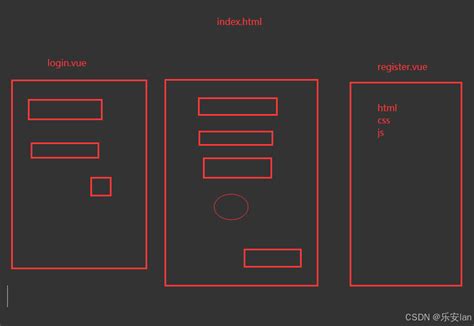 01vue引入以及基础语法vue 引入 Csdn博客