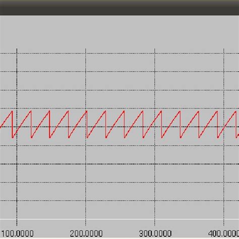 The Transport Layer Port Number Transmission Port And The Receiving Download Scientific