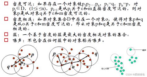 机器学习之聚类DBSCAN演绎组织的形成 阿里云开发者社区