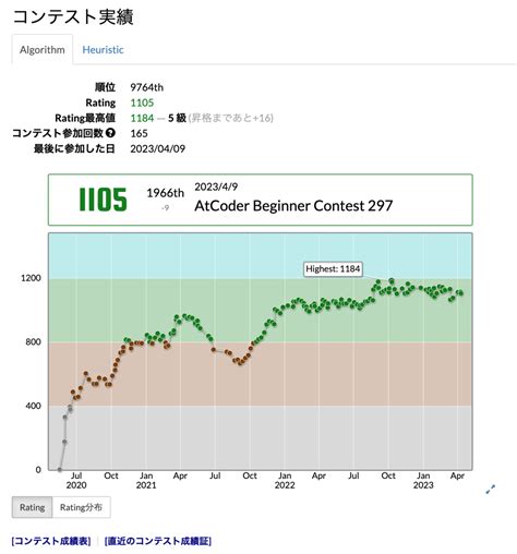 atcoder beginner contest 297 参加記 devgenjin77 s blog
