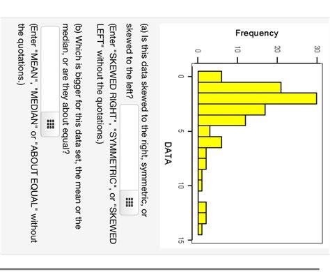 Solved Data A Is This Data Skewed To The Right Symmetric