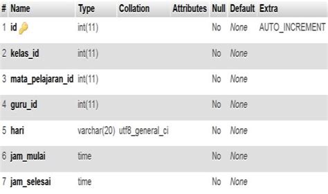 menjadi advance dengan yii2 advanced framework konsep pengembangan web menggunakan yii framework