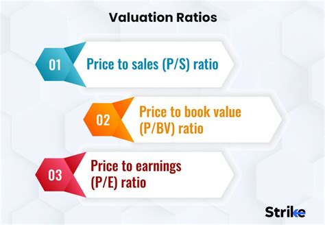 Financial Ratio Analysis Definition Types With Examples Frameworks Uses