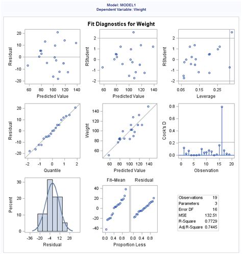 Rstudio Correlation LynloadingX