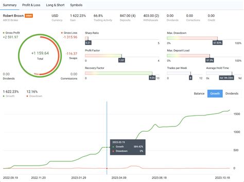 New Mt5 Platform Build 4040 Offers Improvements To Trading Report And Web Terminal Fx News Group