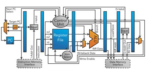 Risc V Simulators Teamup