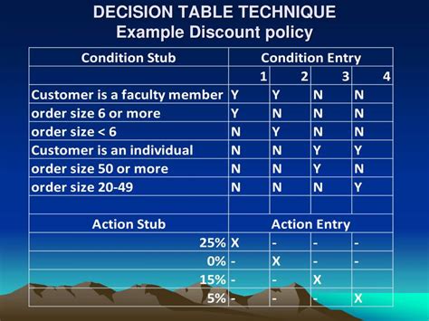 Software Testing Powerpoint Slides Learnpick India