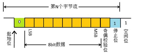 十天学会FPGA之四UART通信原理详解 知乎