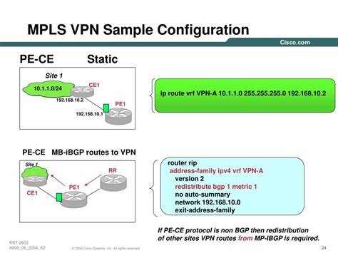 Ppt Deploying Mpls Vpn Powerpoint Presentation Free Download Id