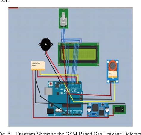 Figure 5 From Design Of An Iot Based Gas Wastage Monitoring Leakage Detecting And Alerting