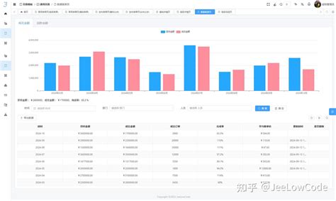 2025低代码前瞻：平台赋能的无限可能 知乎