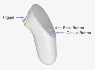 Oculus Controller Representation With The Correspondence Oculus Touch Controller Diagram HD