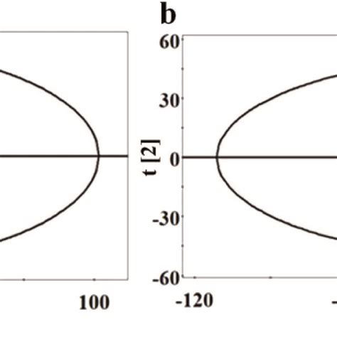 Pca Score Plots Derived From Plasma Metabolic Profile In Positive Mode