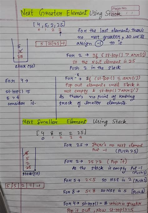 Khushi Agarwal On Linkedin 🌟problem Of The Day𝗡𝗲𝘅𝘁 𝗦𝗺𝗮𝗹𝗹𝗲𝗿 𝗘𝗹𝗲𝗺𝗲𝗻𝘁 𝗮𝗻𝗱