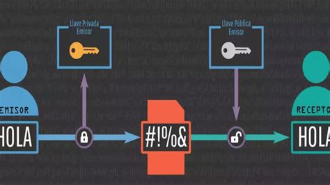 How To Recover The Password Of A Digital Certificate
