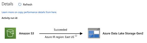 Migrate Data From Dynamodb To Azure Cosmos Db For Nosql Azure Cosmos Db For Nosql Microsoft