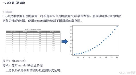 【数据可视化复习方向】 Csdn博客