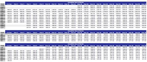 2012 Army Pay Chart Pdf Seapiratebay