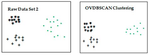 Information Free Full Text A Hybrid Algorithm For Forecasting Financial Time Series Data