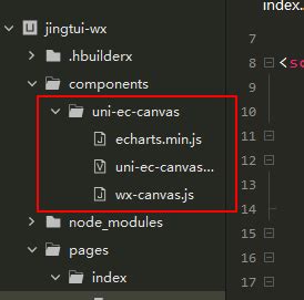 Uniapp Echarts Uniapp Echarts Csdn