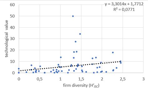 Linear Equation Y B B X Download Scientific Diagram