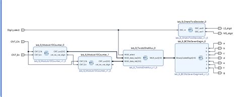 Solved Write Vhdl Test Bench For Modulo 100 Counter The
