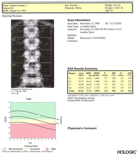 Dxa Scan Results
