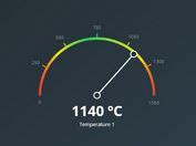 Creating Animated Gauges Using Jquery And Raphael Js Kumagauge Free