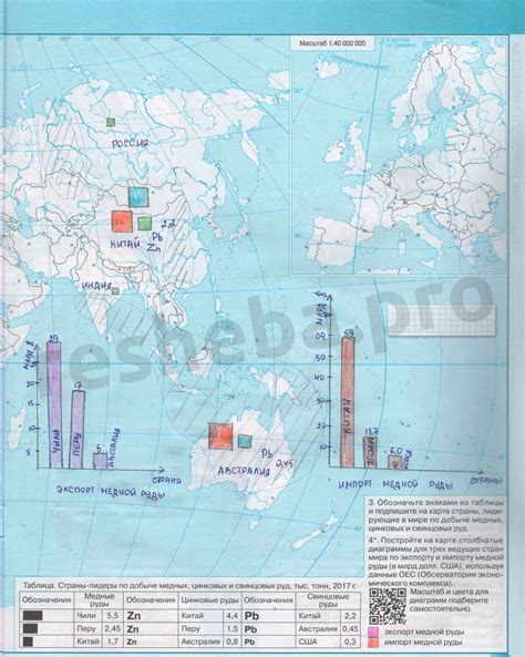 Решения Стр 33 — География 10 класс Супер Решеба