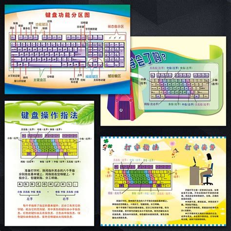 Keyboard Function Partition Diagram Computer Room Finger Operation