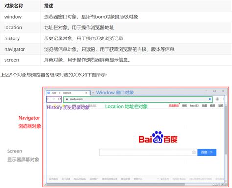 Javascript快速入门文档查询【详解】js文档 Csdn博客