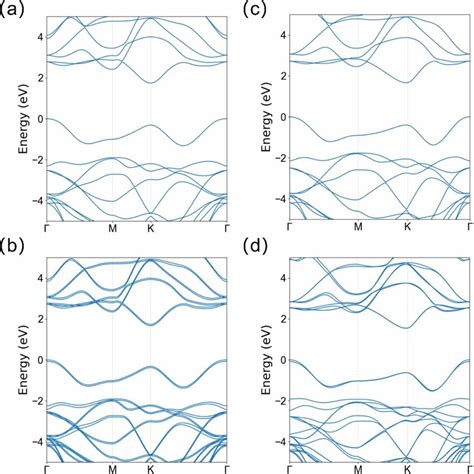 The Band Structures Of A Monolayer And B Bilayer Mosi2n4 Calculated