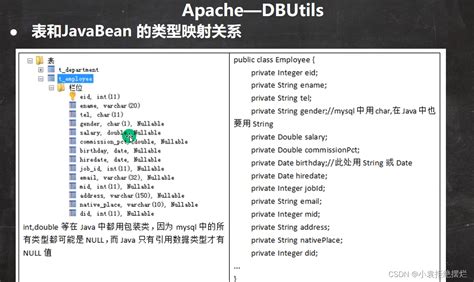 Jdbc Apache的commons Dbutils最实用数据库工具类库apache Commons Dbutils Csdn博客