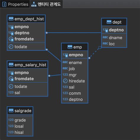 SQL Fundamental Join