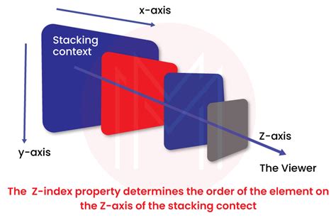 Top 30 Css3 Interview Questions And Answers 2023 Updated
