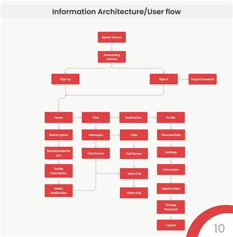 UX Case Study Dating App Behance