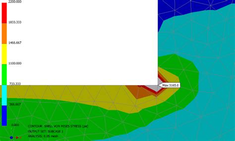 why do stresses keep going up when the mesh is refined in nastran