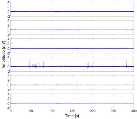 6 Example Of A Recording With Six Passive Nano Probes From A Download Scientific Diagram