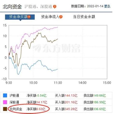 1秒破发，中一签巨亏28万！股民彻底懵了