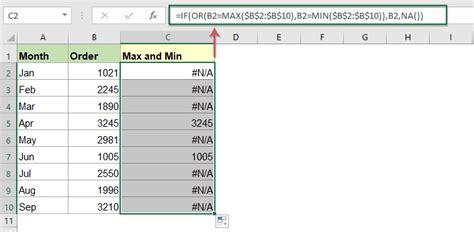 How To Highlight Max And Min Data Points In A Chart