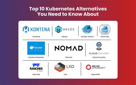 Kubernetes The Top 10 Kubernetes Alternatives You Need To Know